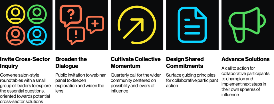 Intentional Futures Launches AI Education Collaborative | Intentional ...